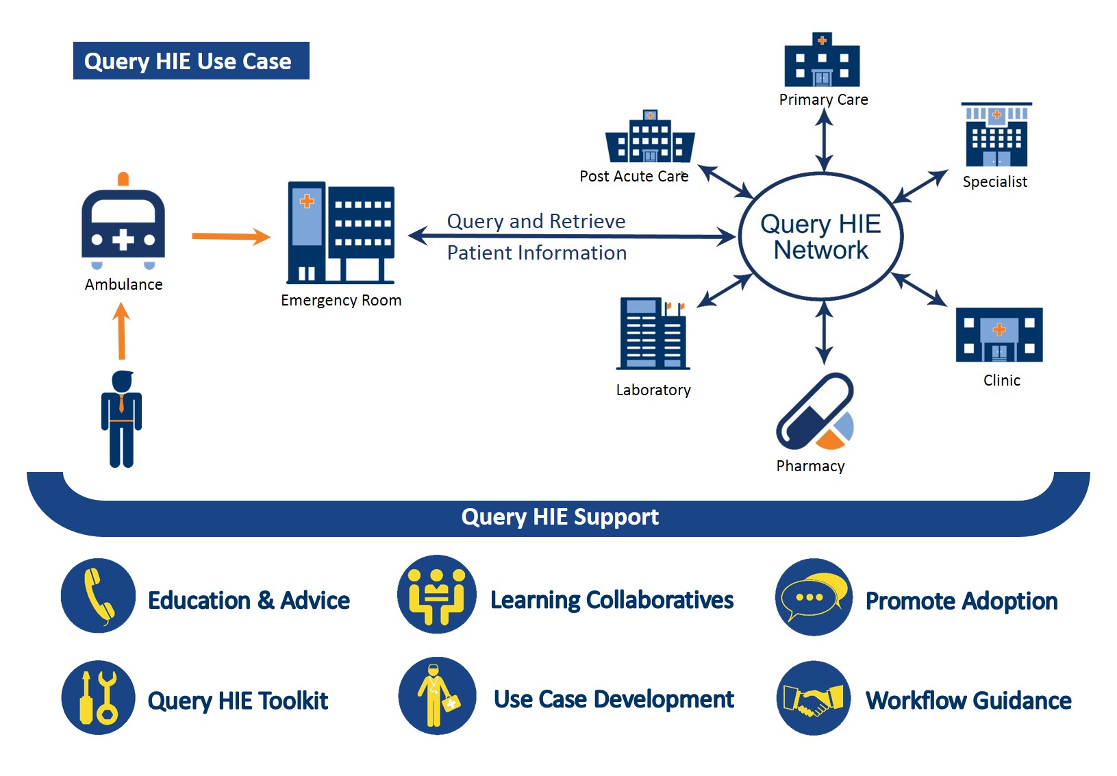 Query HIE Assistance | MASSHIWAY